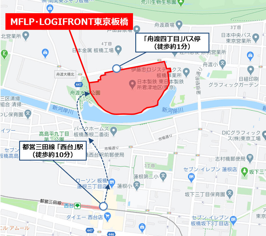 MFLP・LOGIFRONT東京板橋 | 日鉄興和不動産の物流施設「LOGIFRONT（ロジフロント）」
