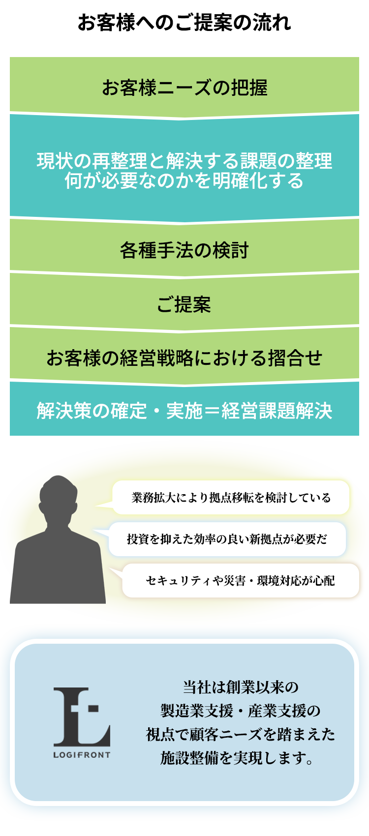 LOGIFRONTとは | 日鉄興和不動産の物流施設「LOGIFRONT（ロジフロント）」